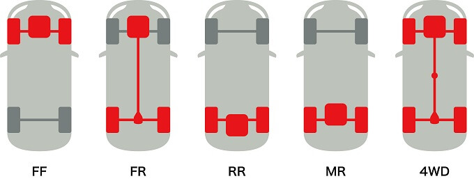 タイヤチェーンをつけるのは前輪？後輪？自分の車はどっち？ | 日々の話題 これって何？